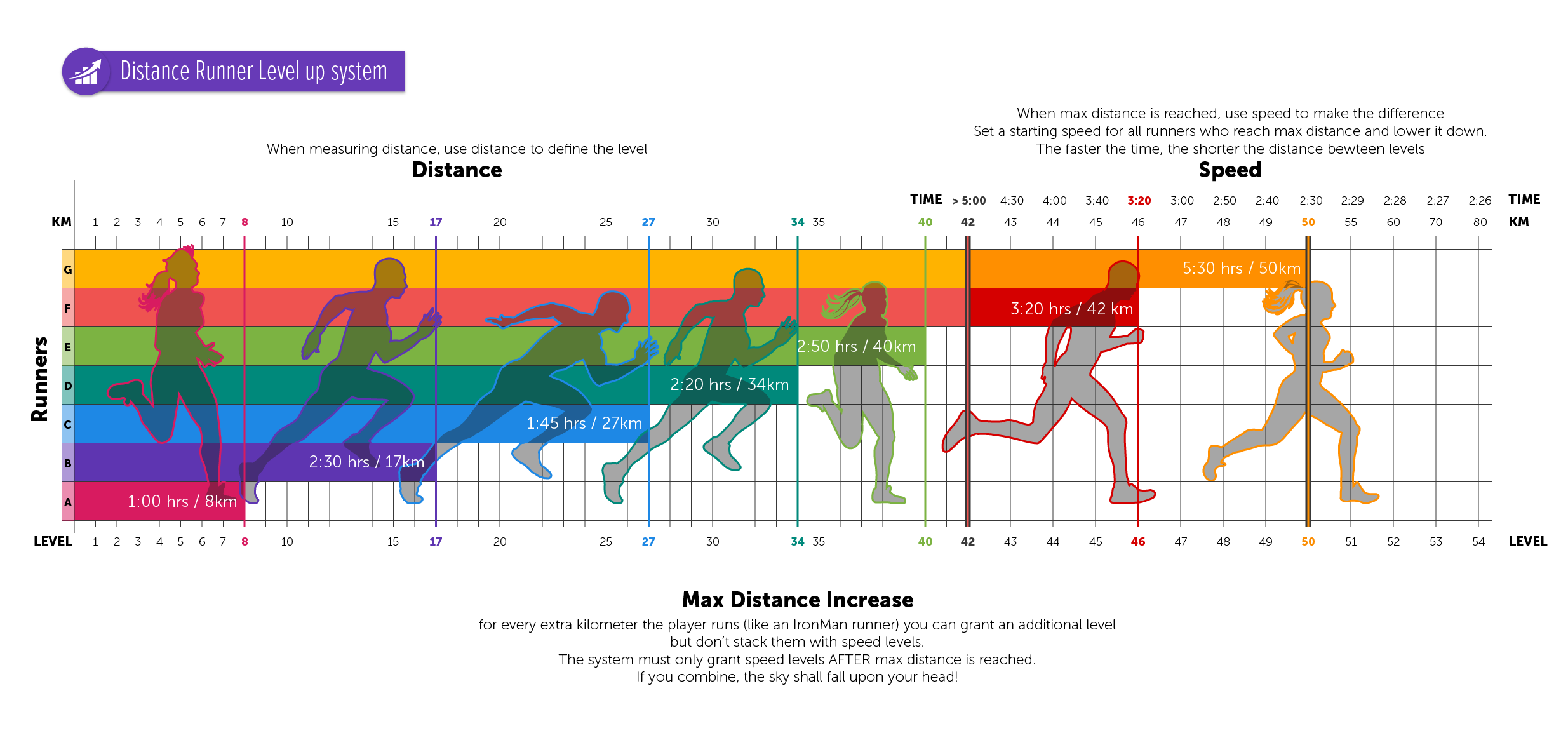 Your Runner Level BLUErabbit